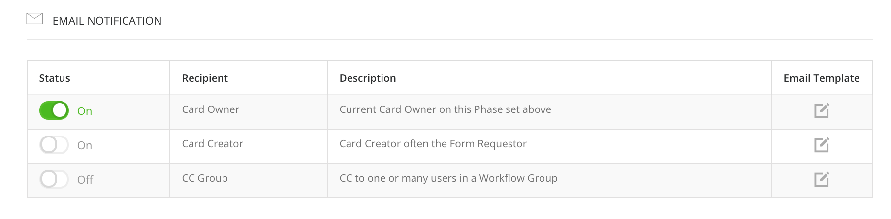 Configuring Workflow Notifications